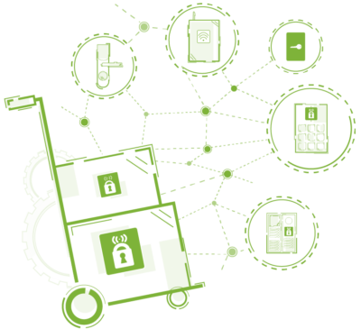 ACCESS TECHNOLOGY | leverandør af trådløse låseløsninger